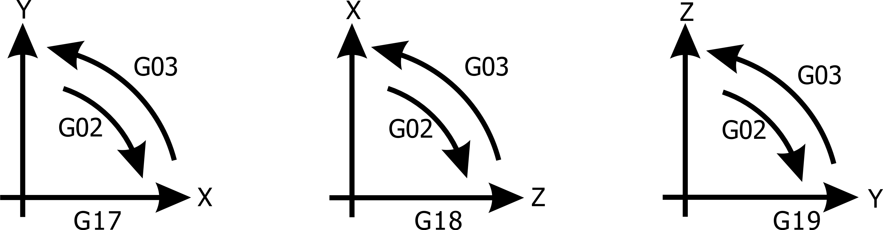 4.5.4.1 Definition of G02/G03